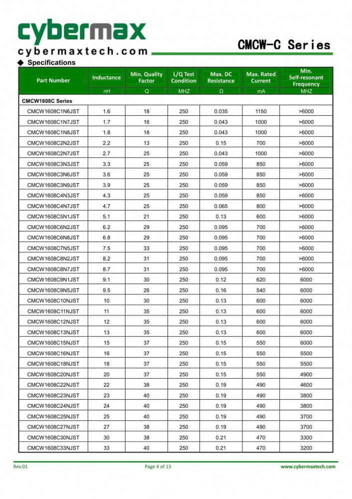 Cybermax datasheet page 4