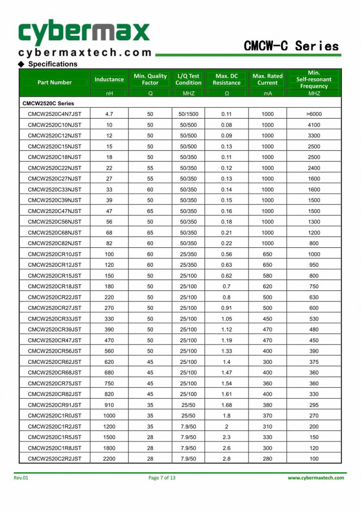 Cybermax datasheet page 7