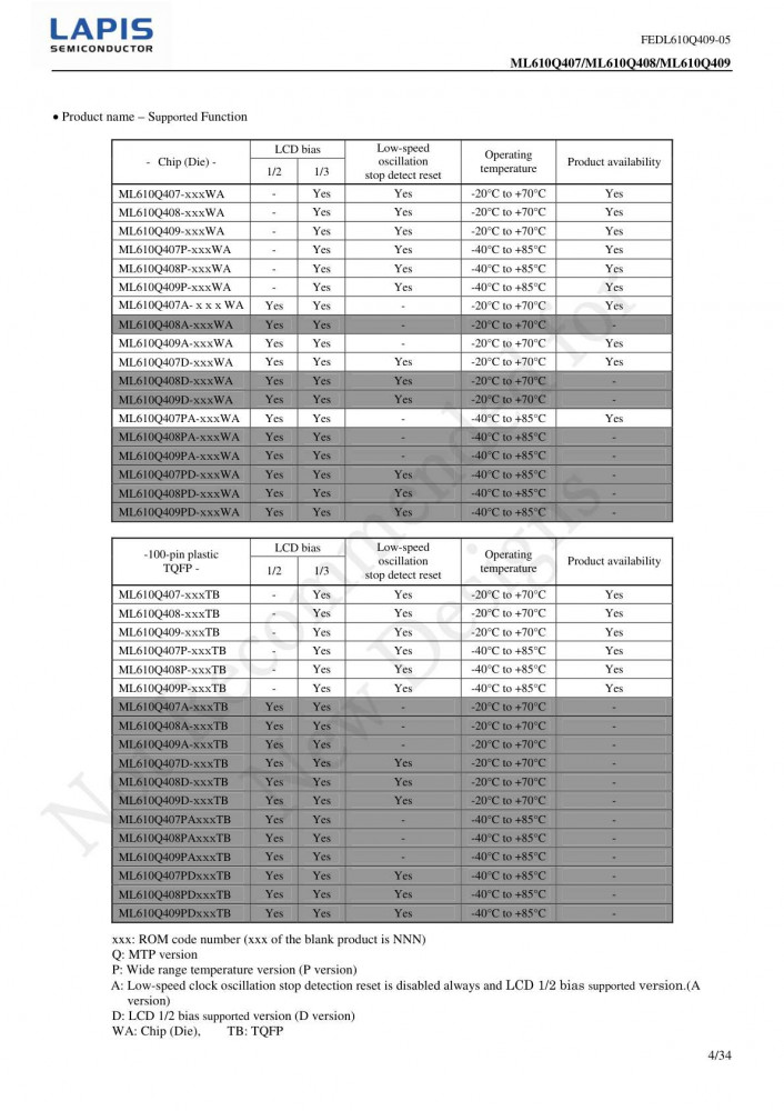 ML610Q408P technical document page 5