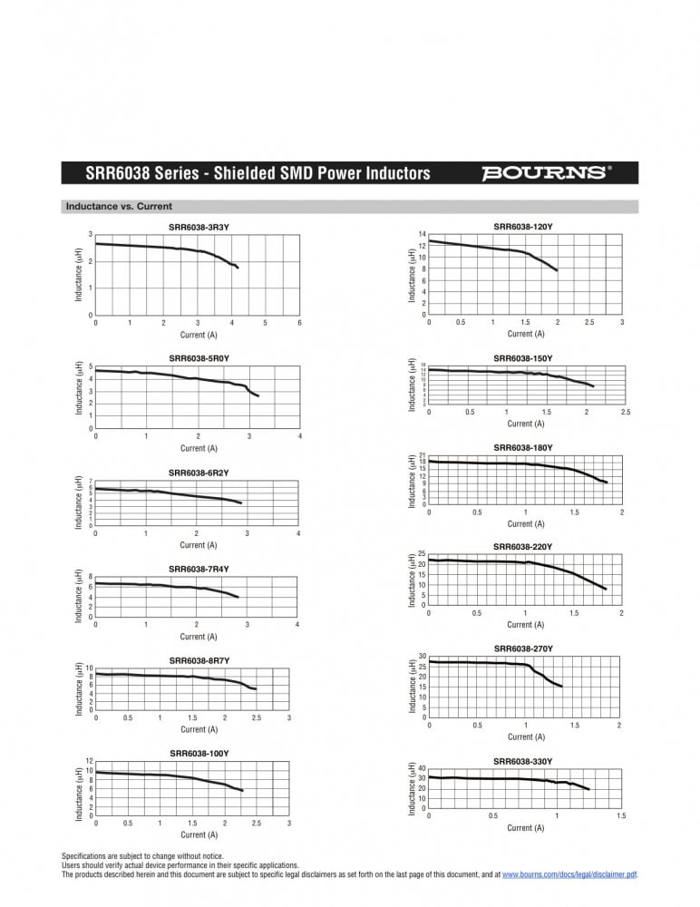 BOURNS SRR6038 datasheet page 2