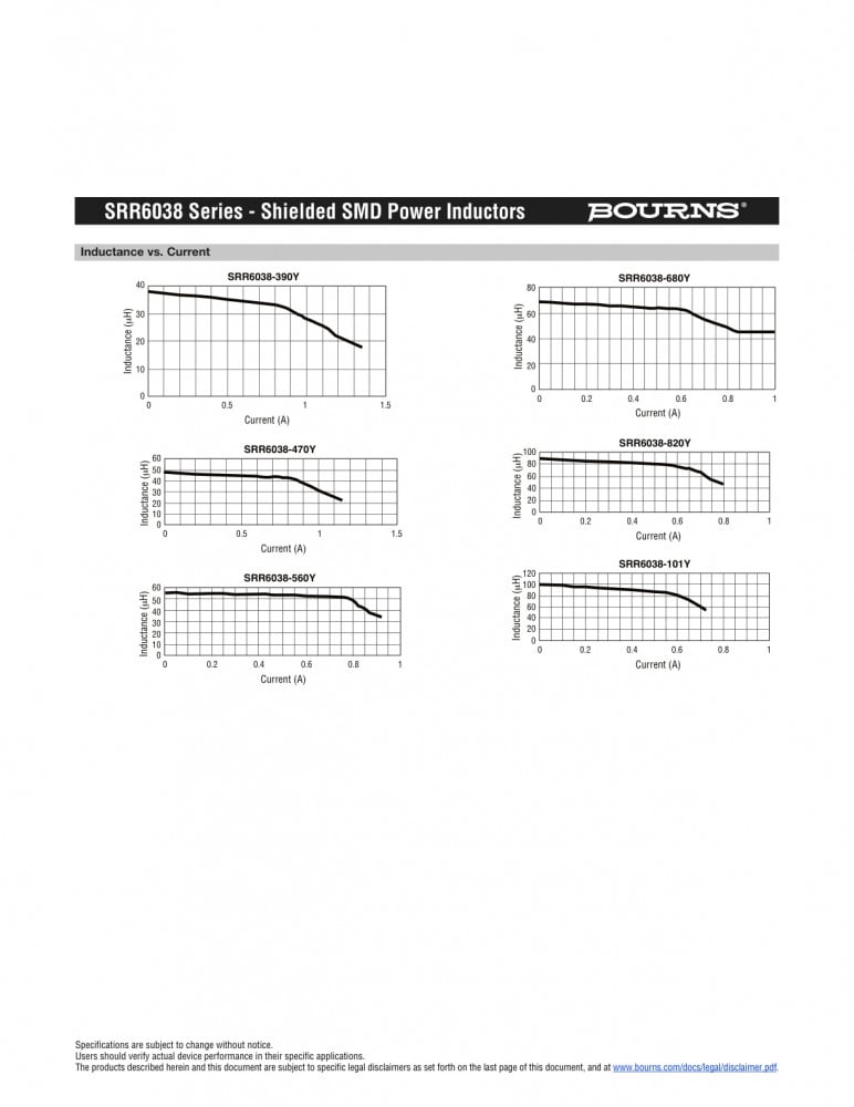 BOURNS SRR6038 datasheet page 3