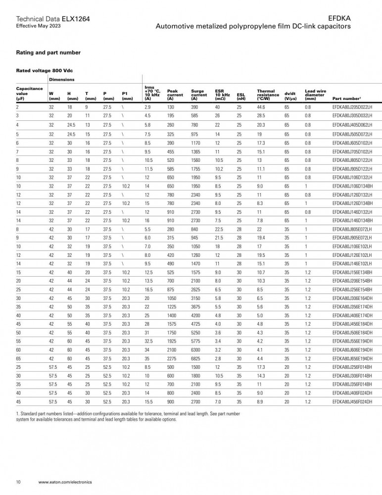 EFDKA datasheet page 10