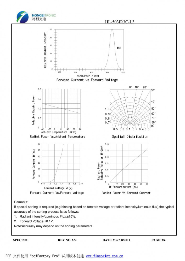 HL-503IR3C-L3 datasheet page 3