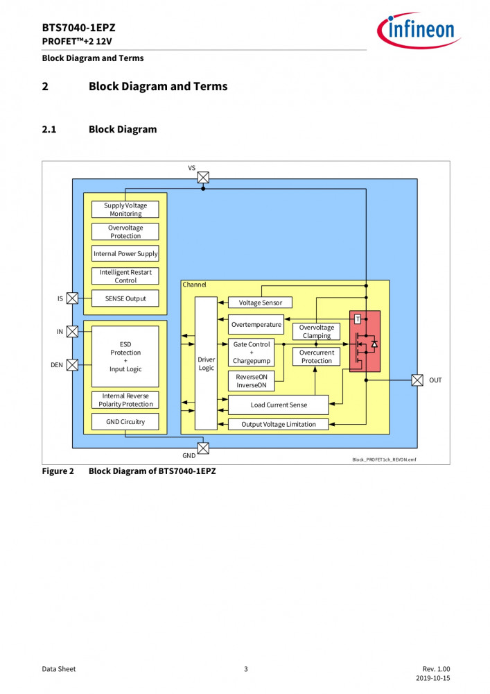 BTS7040-1EPZ datasheet page 3