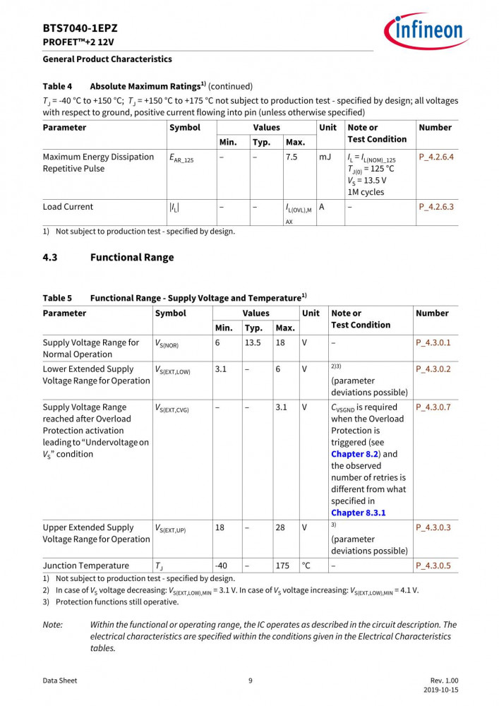 BTS7040-1EPZ datasheet page 9