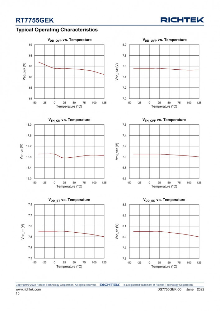 RT7755 series datasheet page 10