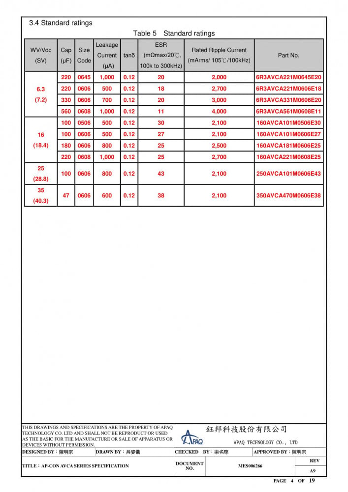 APAQ AVCA specification page 4
