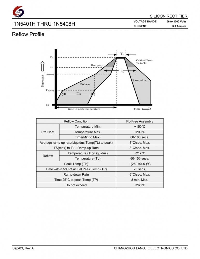 1N5408H datasheet page 4