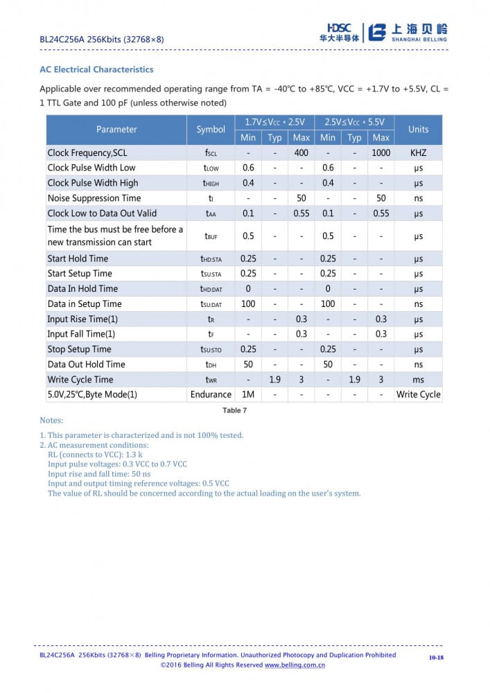 BL24C256A-PARC datasheet page 10