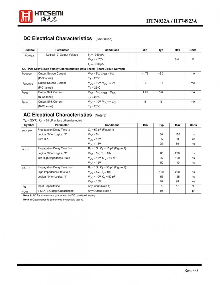 HT74923ARWZ datasheet page 5