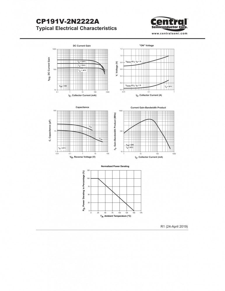 CP191V-2N2222A-CT20 datasheet page 2