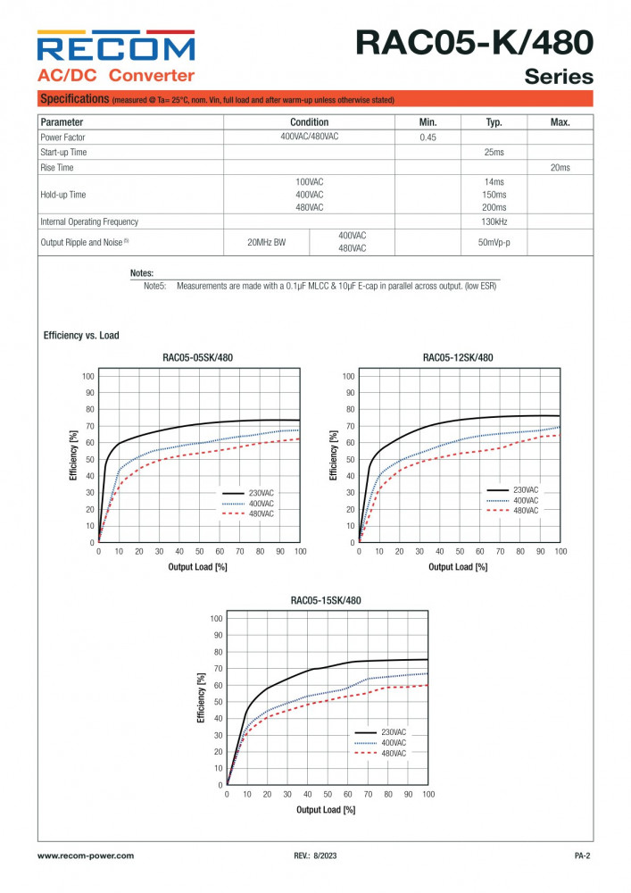 RAC05-K/480 datasheet page 2