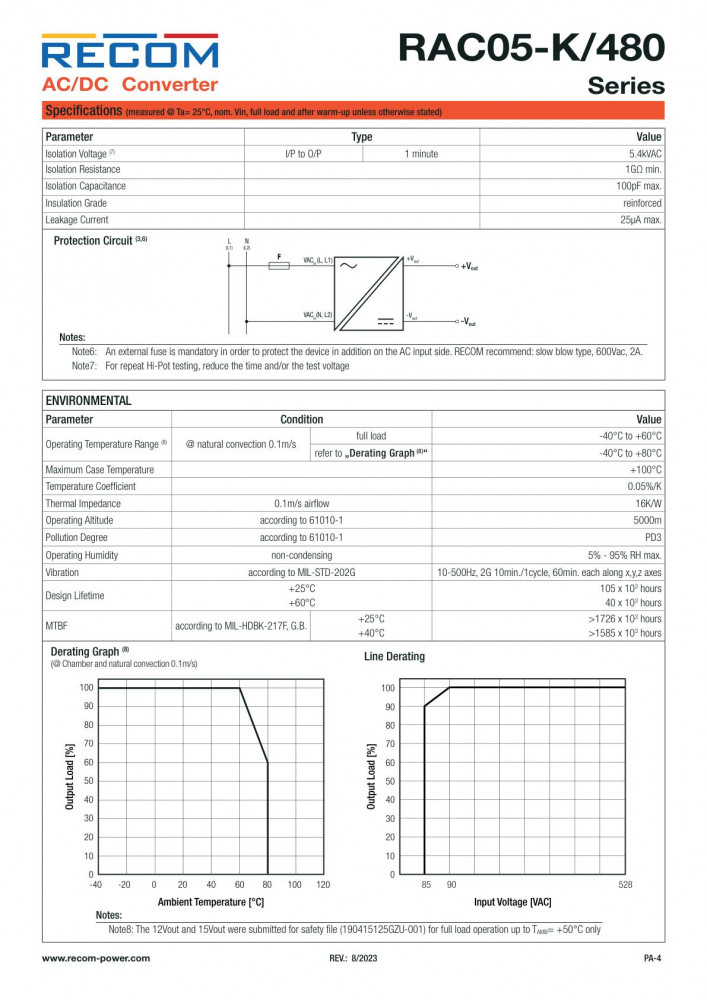 RAC05-K/480 datasheet page 4