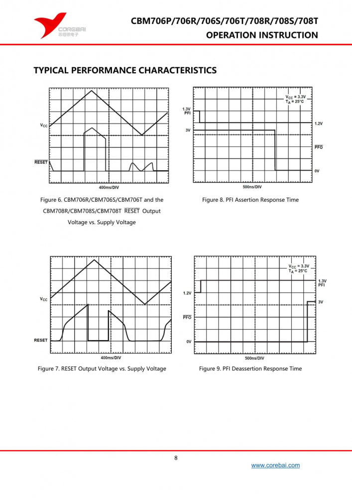 CBM708R datasheet page 8