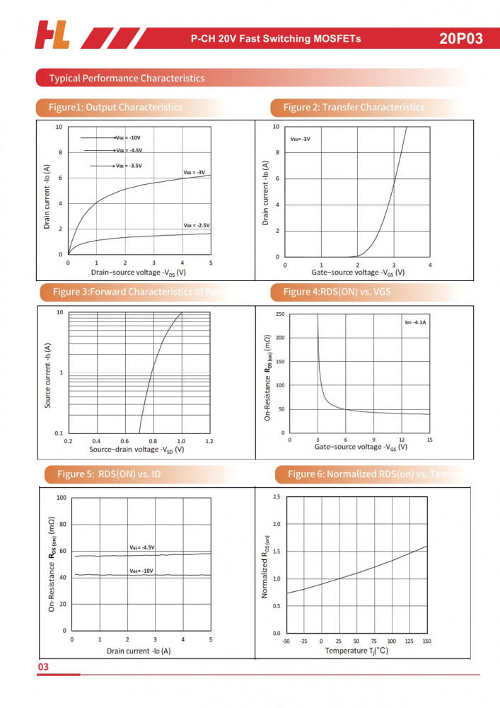 HL 20P03 datasheet page 3