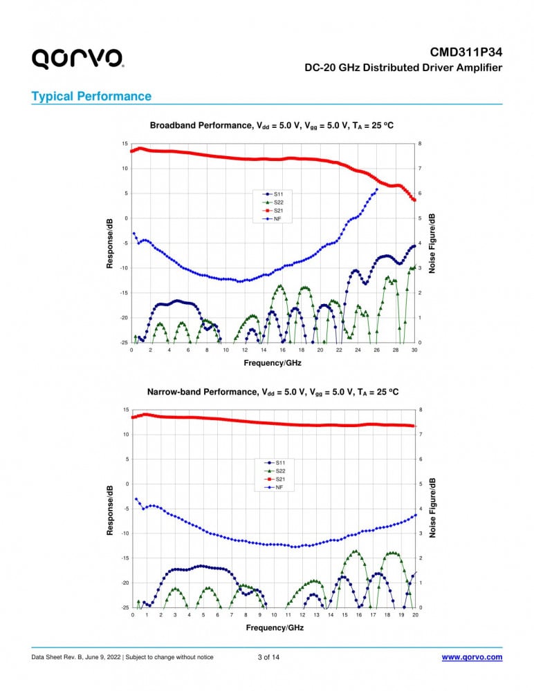 CMD311P34 technical document page 3