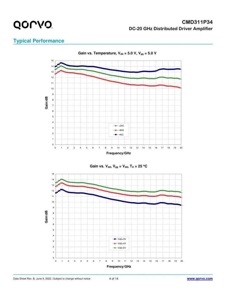 CMD311P34 technical document page 4