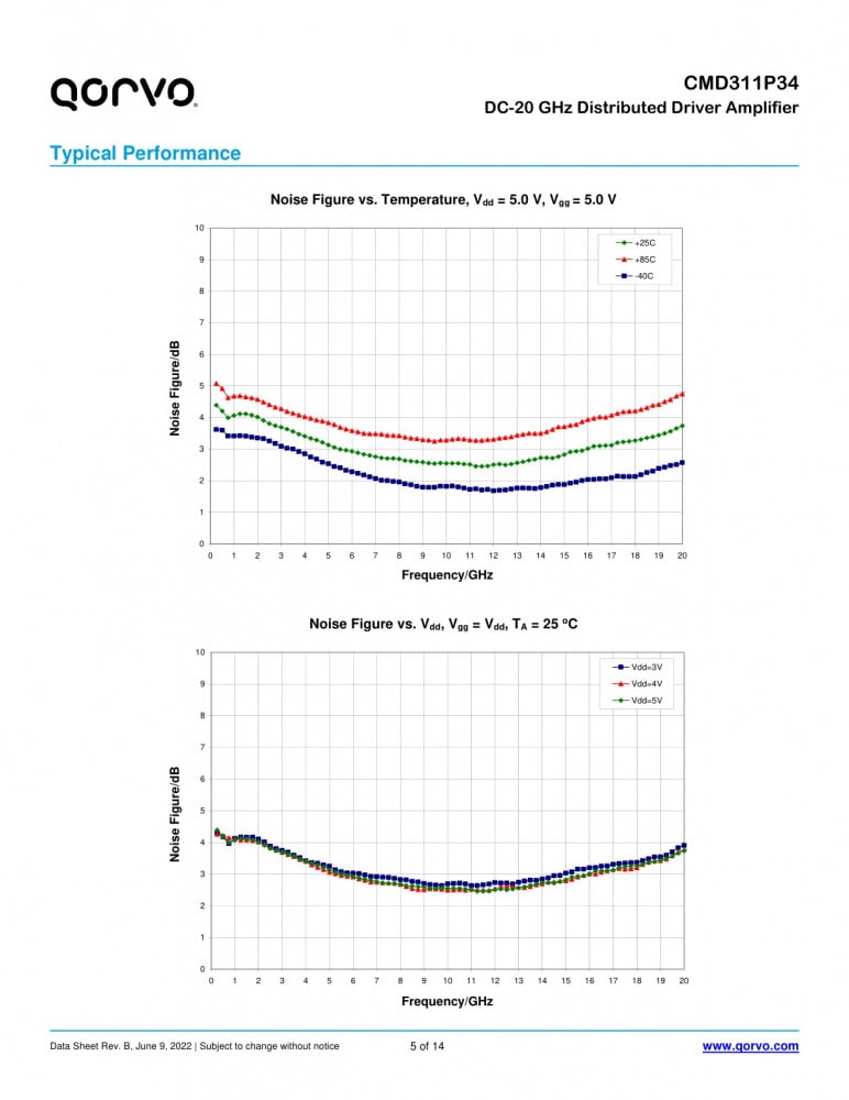 CMD311P34 technical document page 5