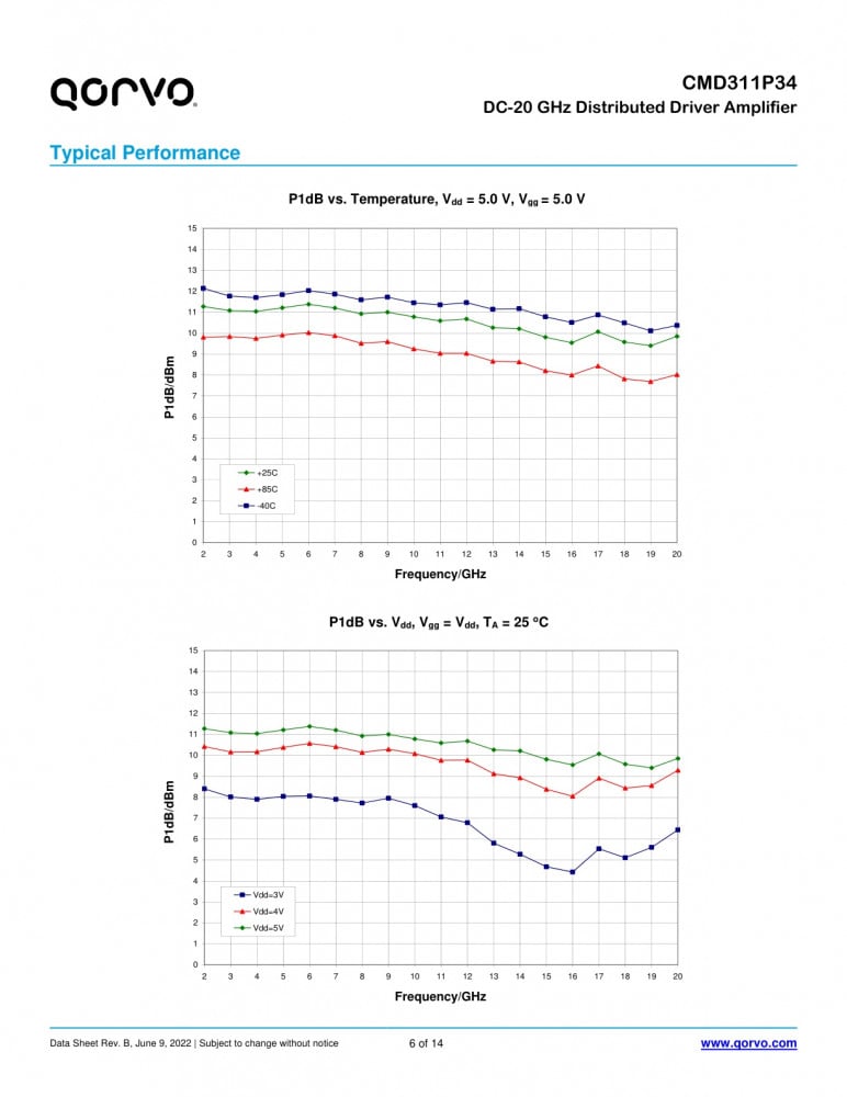 CMD311P34 technical document page 6