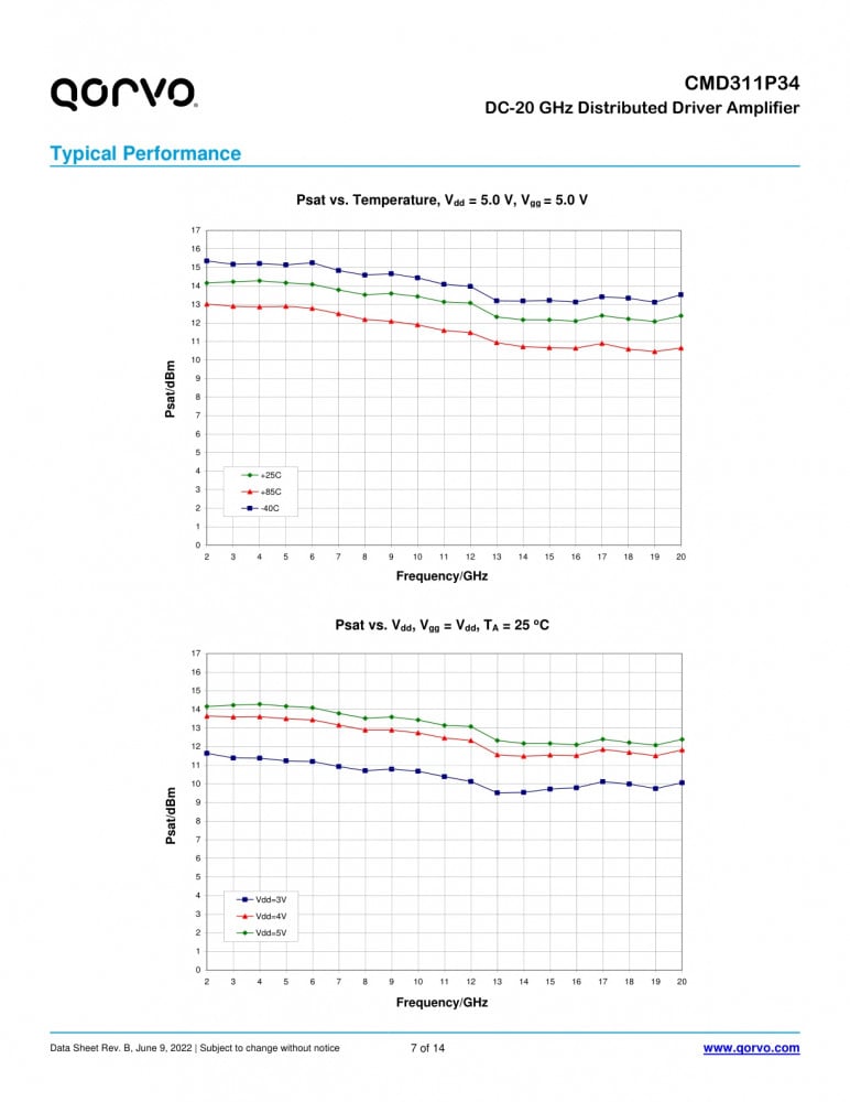 CMD311P34 technical document page 7