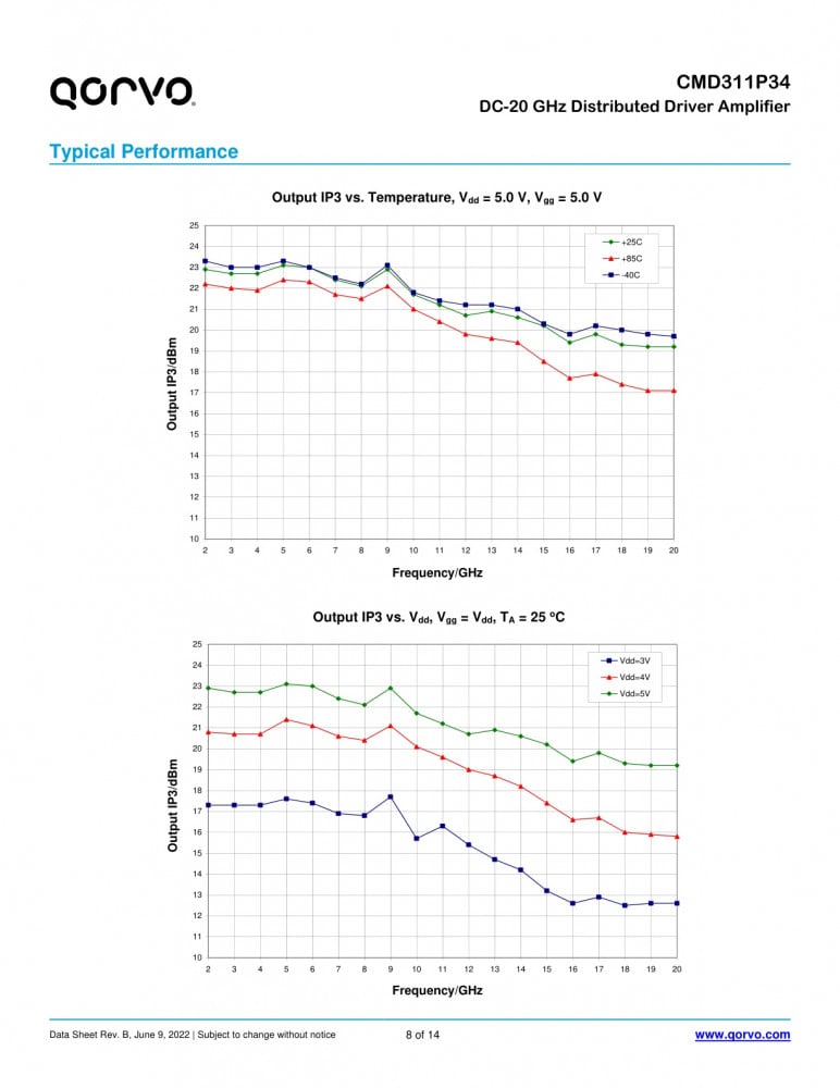 CMD311P34 technical document page 8