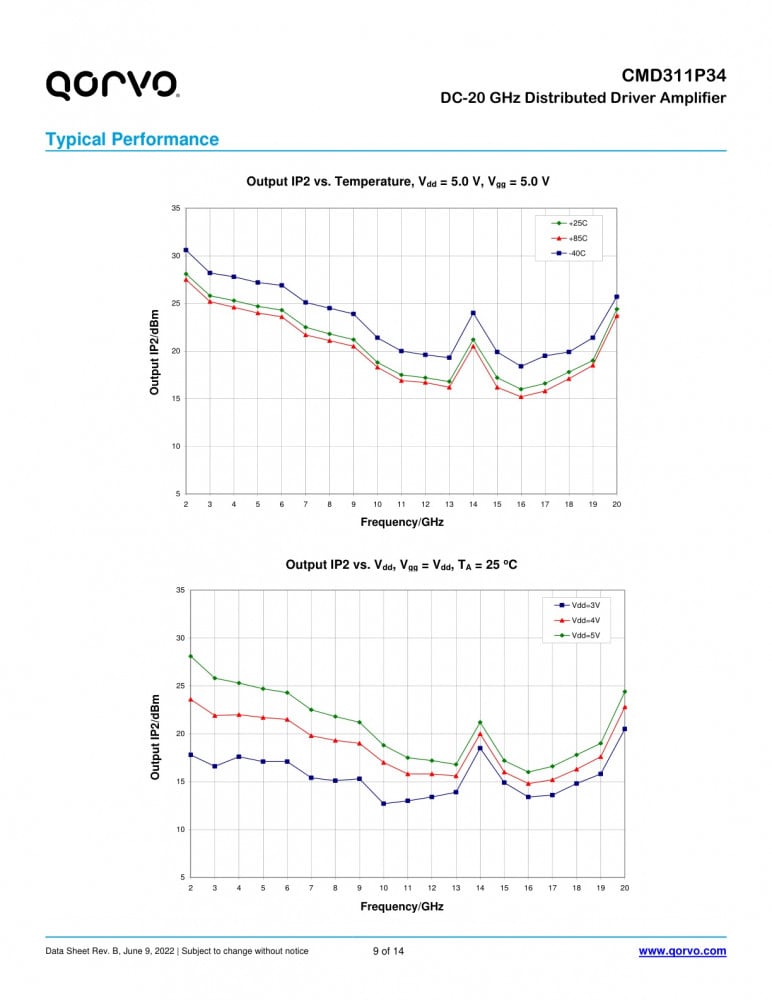 CMD311P34 technical document page 9