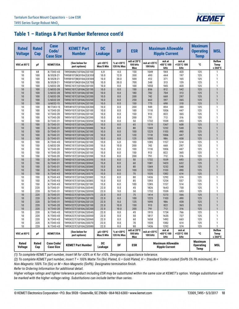 KEMET T495 datasheet page 10