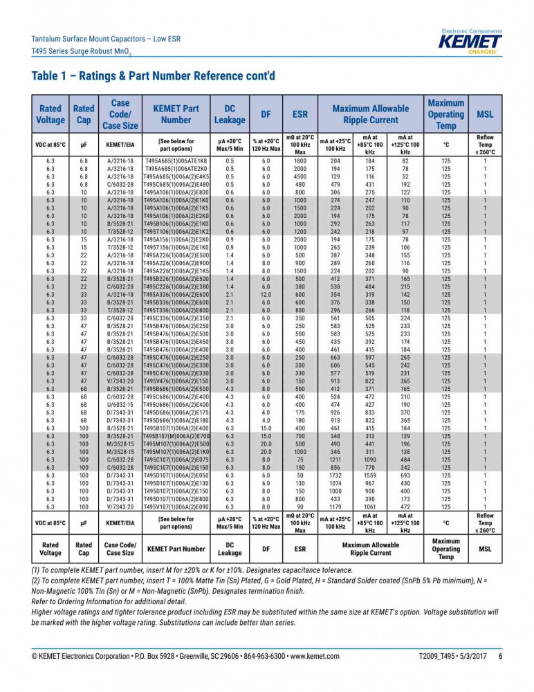 KEMET T495 datasheet page 6