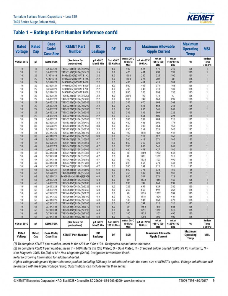 KEMET T495 datasheet page 9