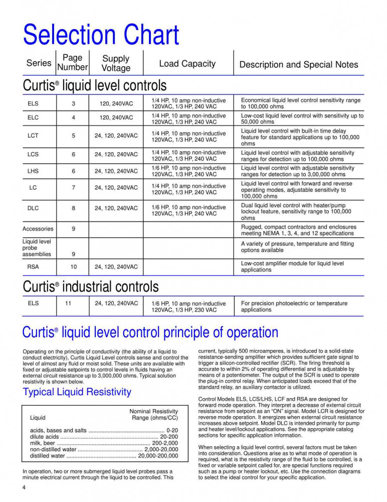 Catalog page 2