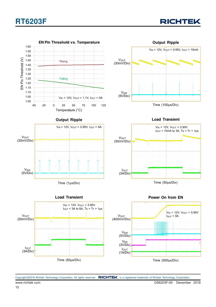 RT6203FNGSP datasheet page 10