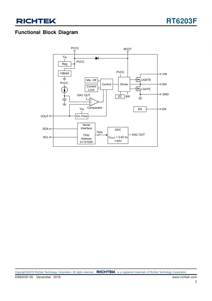 RT6203FNGSP datasheet page 3