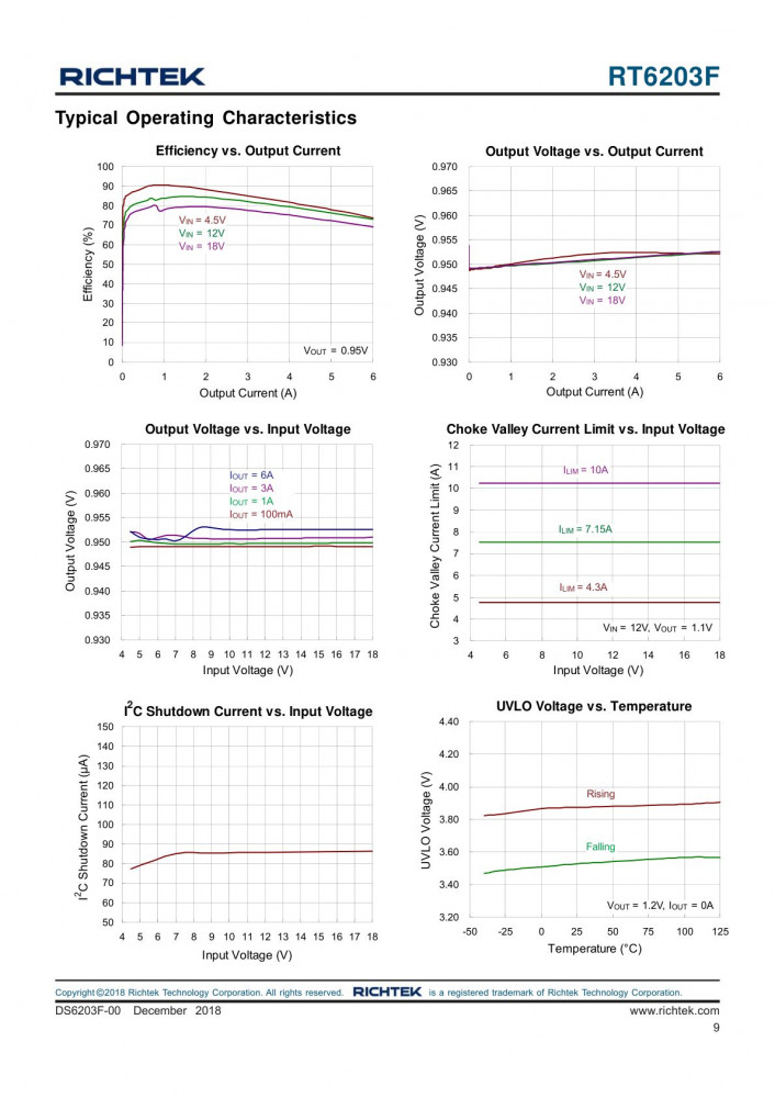 RT6203FNGSP datasheet page 9