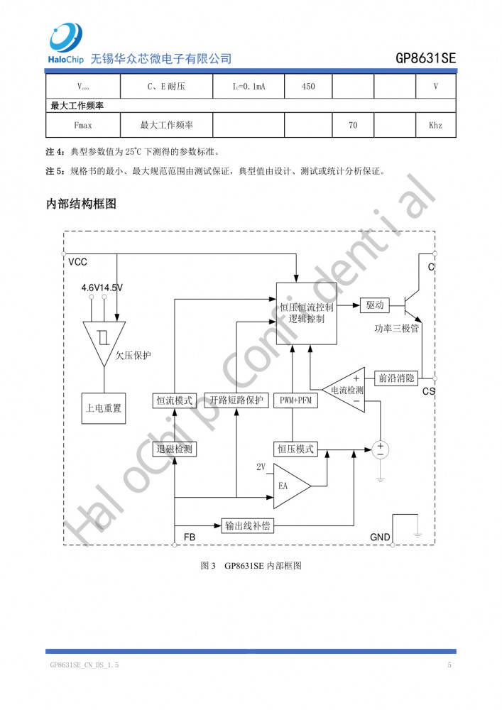 GP8631SE datasheet page 5
