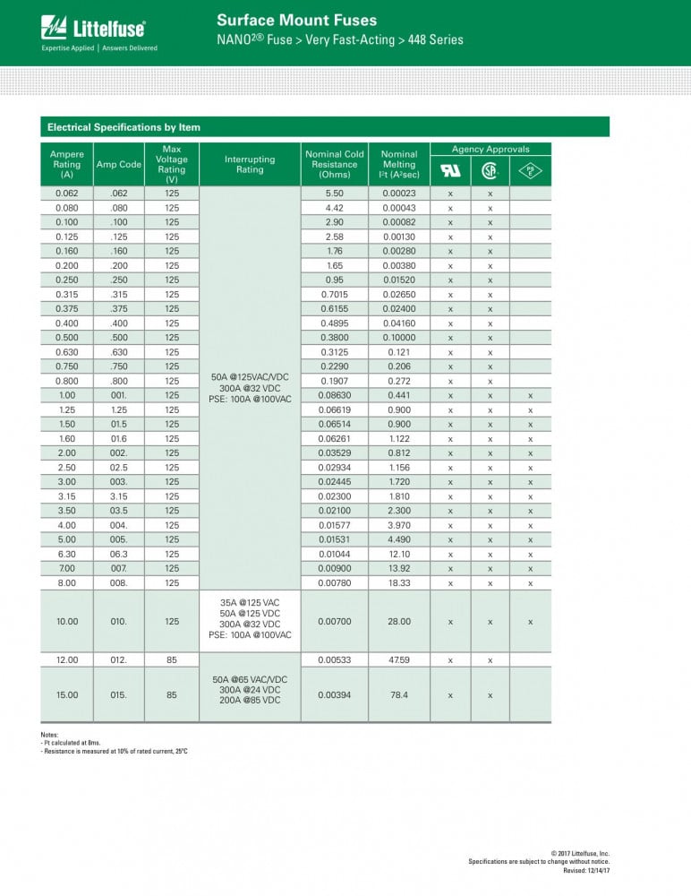 Littelfuse 044801 series datasheet page 2