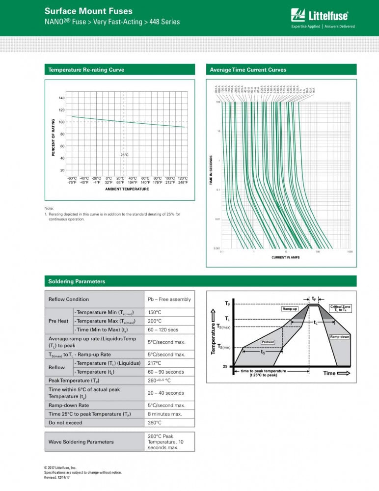 Littelfuse 044801 series datasheet page 3