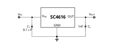 SC4616 for sale