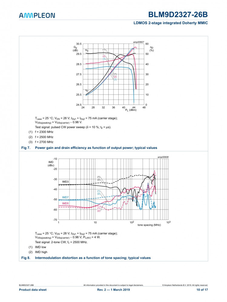 BLM9D2327-26BX datasheet page 10