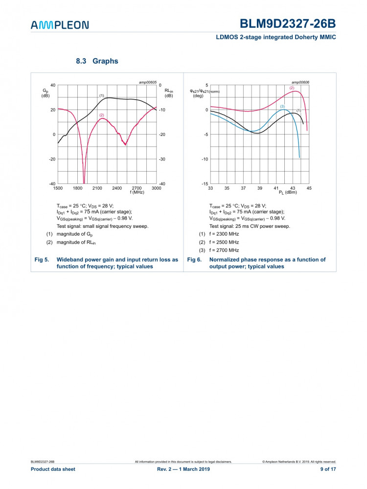BLM9D2327-26BX datasheet page 9