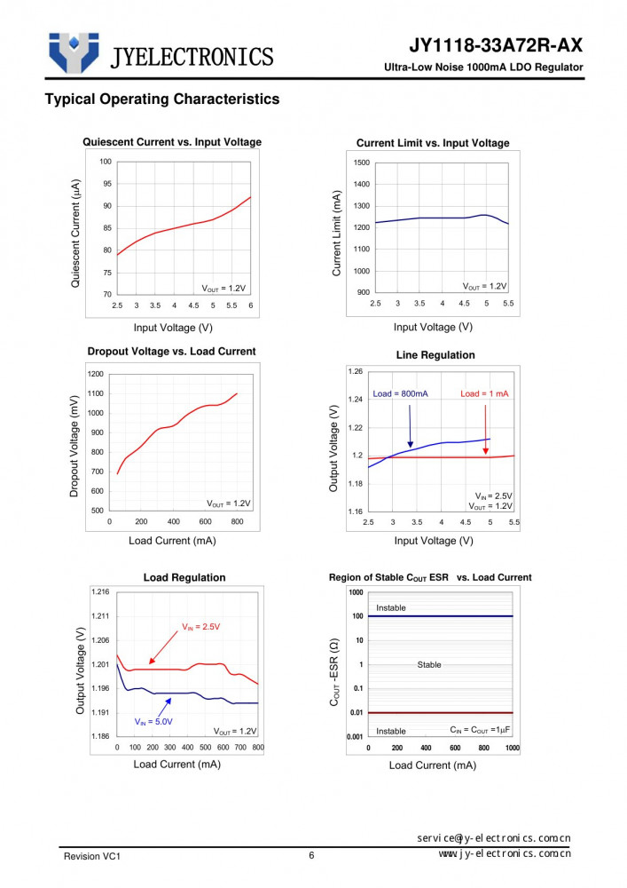 JY1118 datasheet page 6