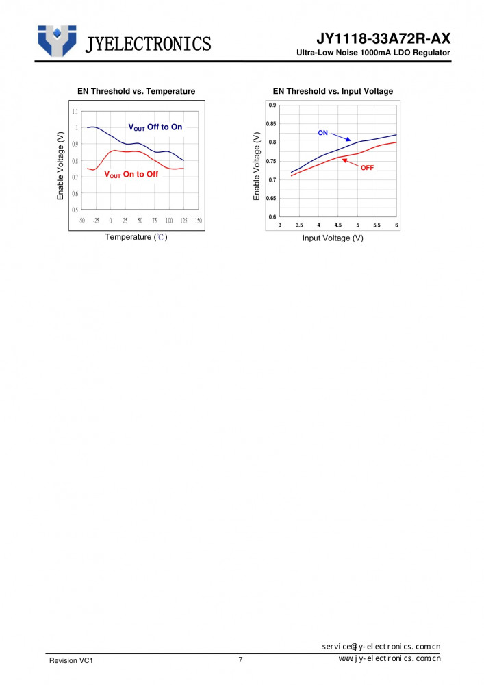 JY1118 datasheet page 7