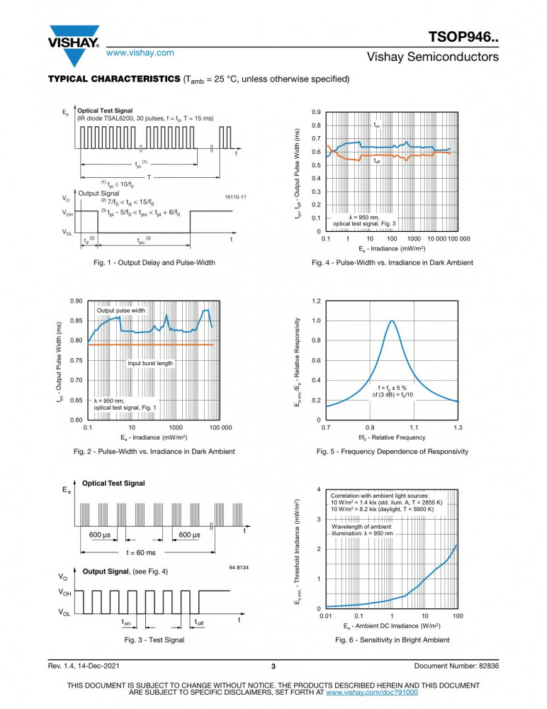 TSOP94640 datasheet page 3