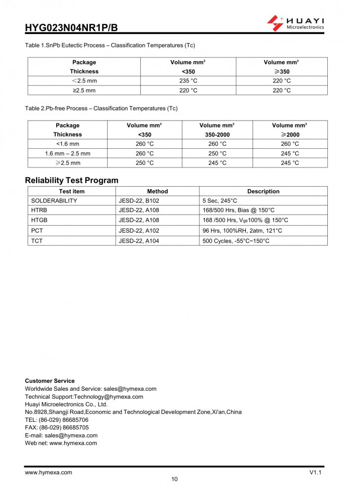 HYG023N04NR1P datasheet page 10