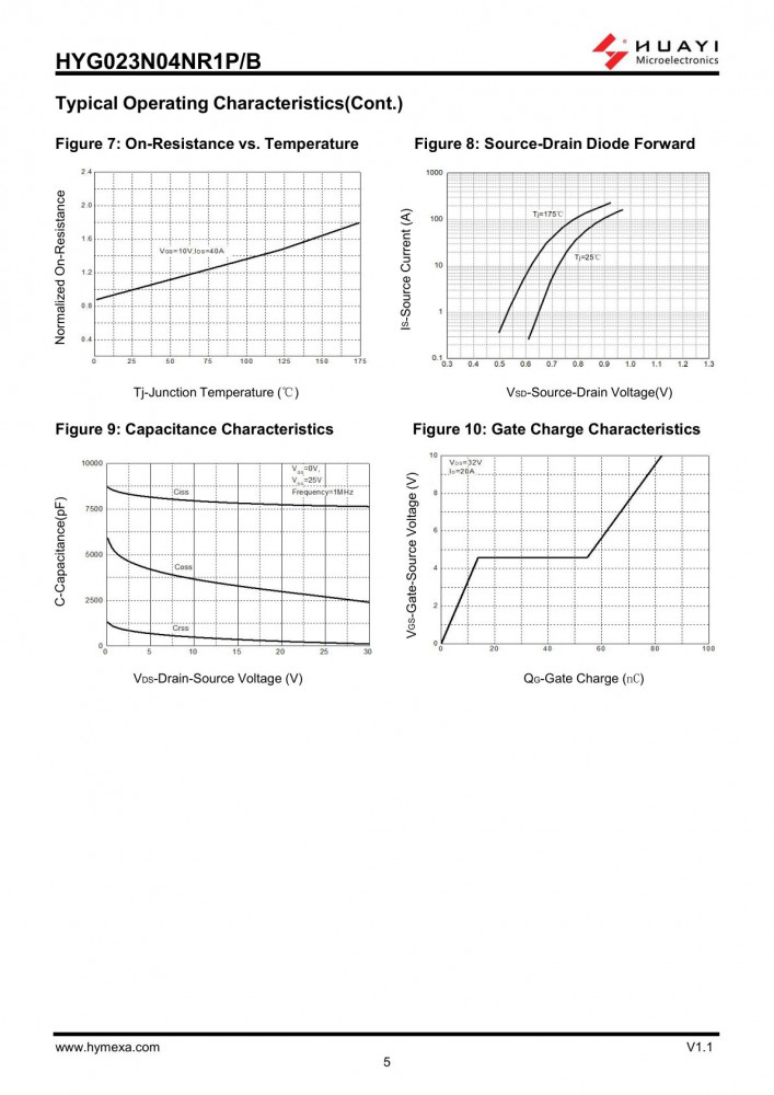 HYG023N04NR1P datasheet page 5