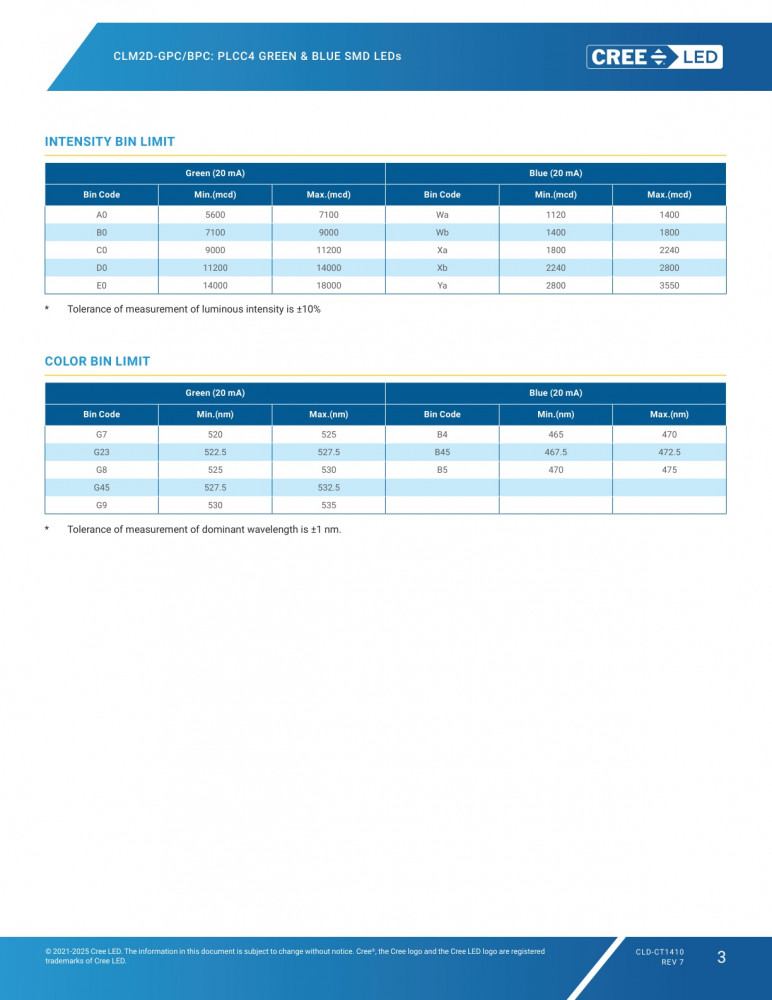 CLM2D-GPC product document page 3