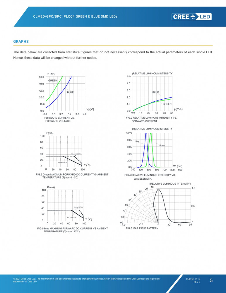 CLM2D-GPC product document page 5
