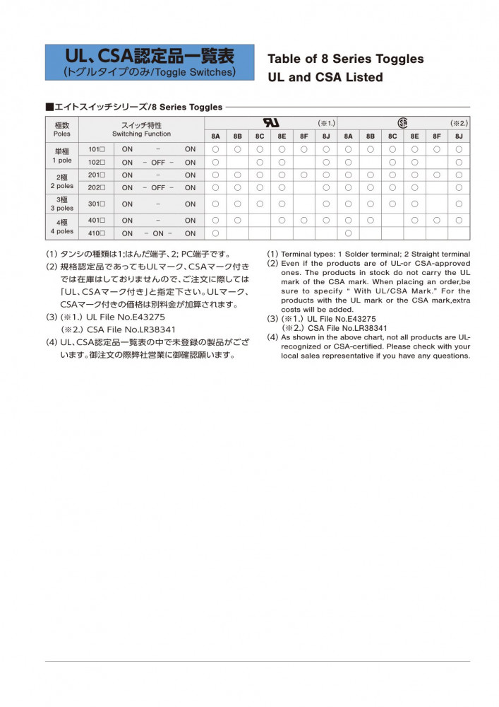 Nidec 8 Series document page 7