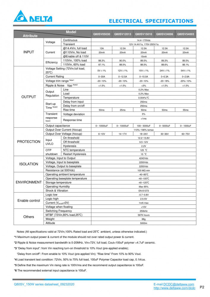 DELTA Q80SV12013PRFS datasheet page 2