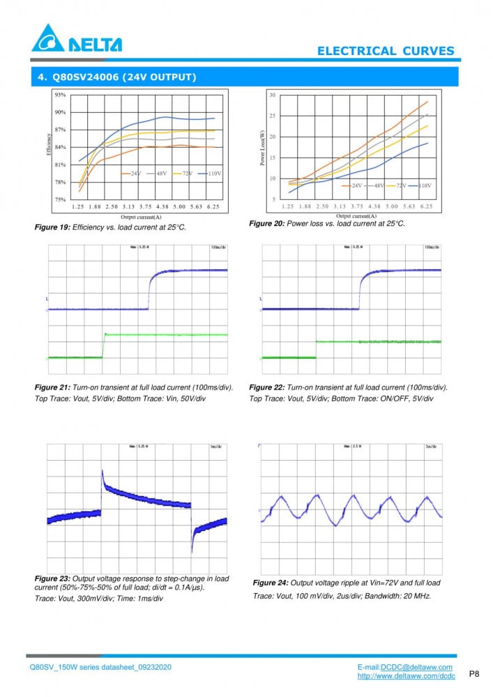 DELTA Q80SV12013PRFS datasheet page 8