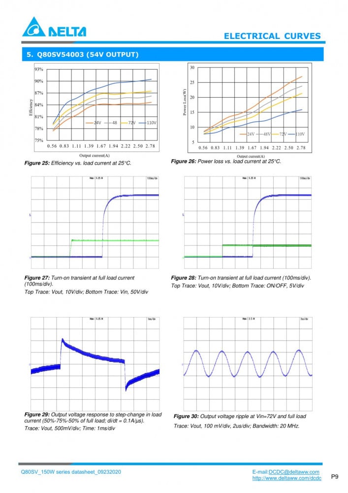 DELTA Q80SV12013PRFS datasheet page 9
